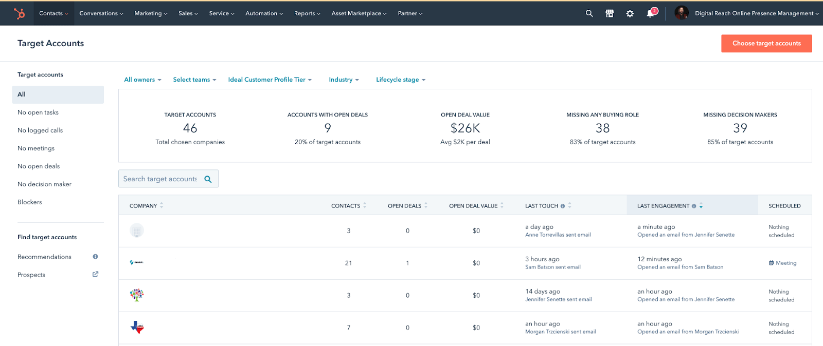HubSpot ABM Tools For Your Business | Perfect Afternoon